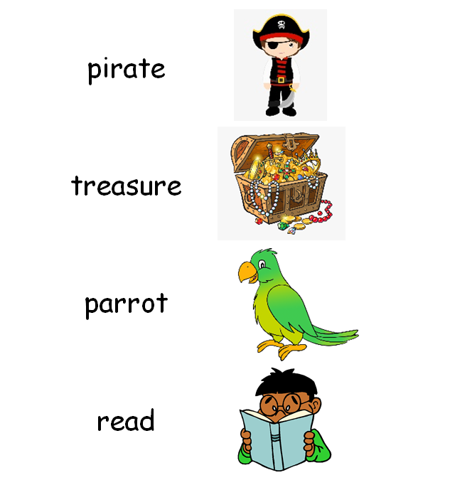 Unit: 2 - Captain Cook