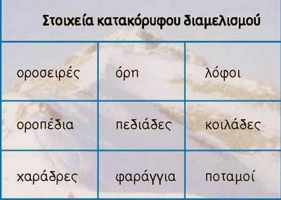 Γεωγραφικοί όροι ξηράς