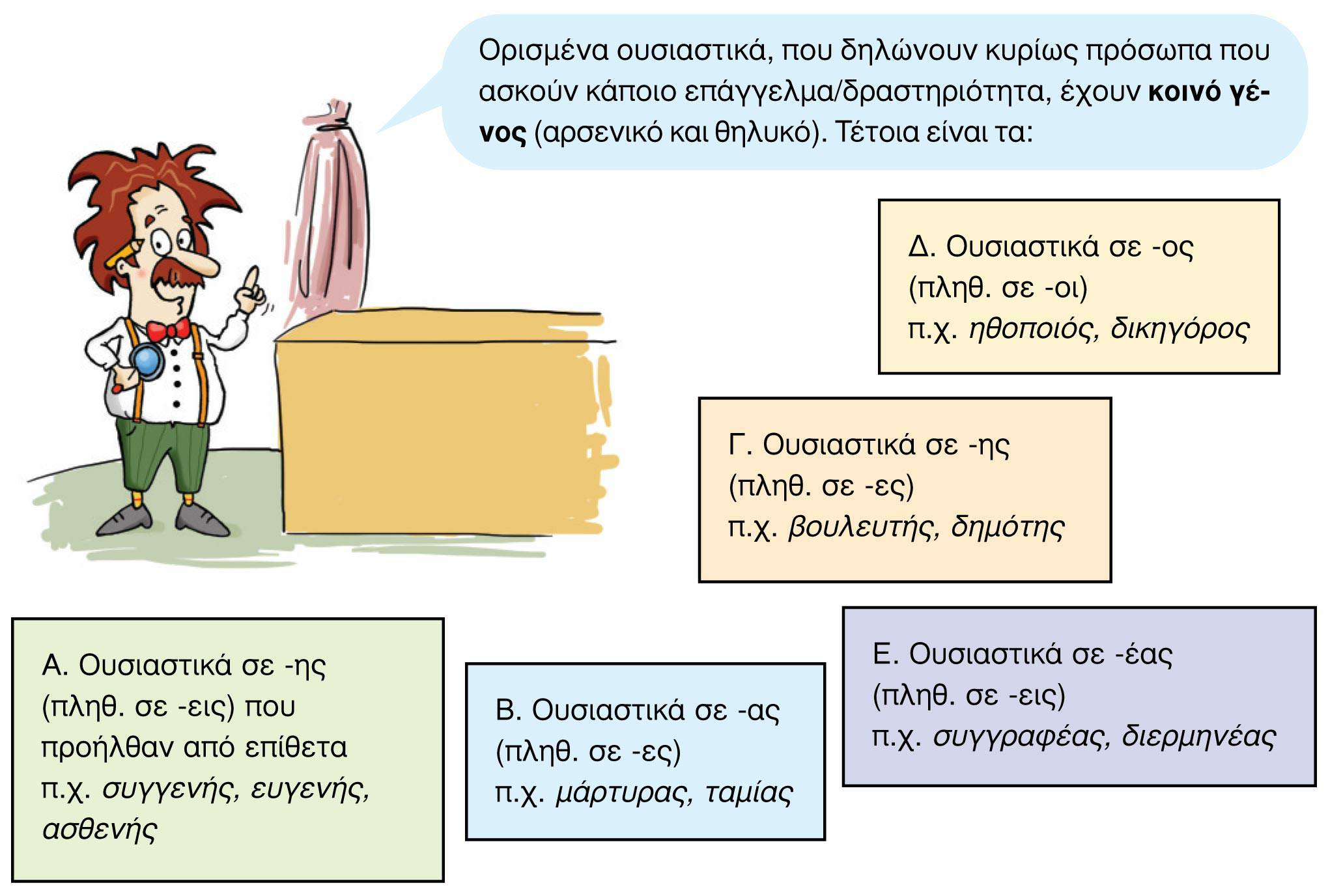 ΓΡΑΜΜΑΤΙΚΗ