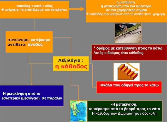 Γεωμετρικά χρόνια