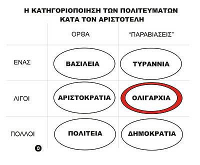 Αρχαϊκά χρόνια