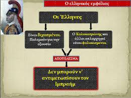 Γ΄ Ενότητα