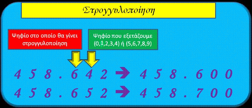 Φυσικοί Αριθμοί