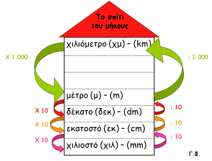 Συμμιγείς αριθμοί